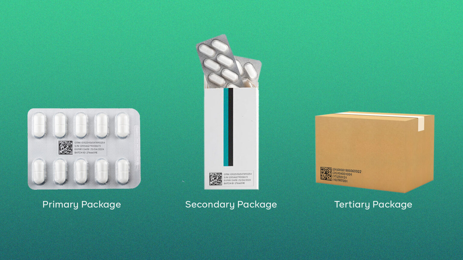 What is Serialization in Pharma & Where is it a Regulation?