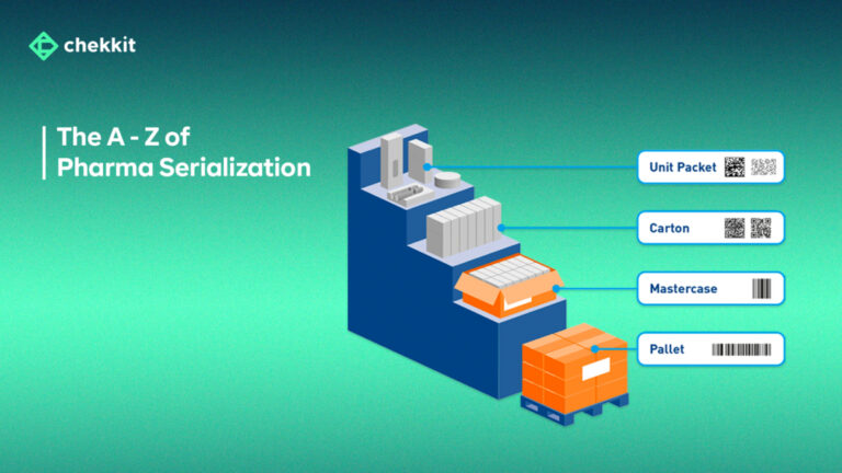 What is Serialization in Pharma & Where is it a Regulation?