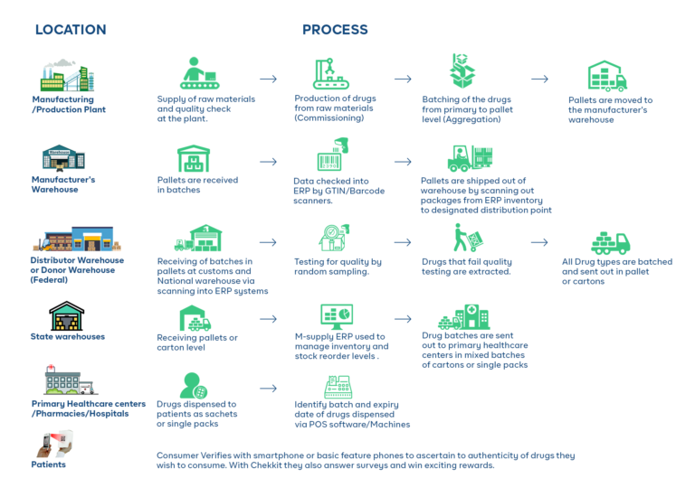 What is the GS1 EPCIS Standard in Supply Chain Traceability?