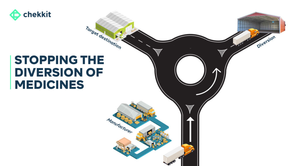 How To Stop Market Diversion of Medicines Using Traceability