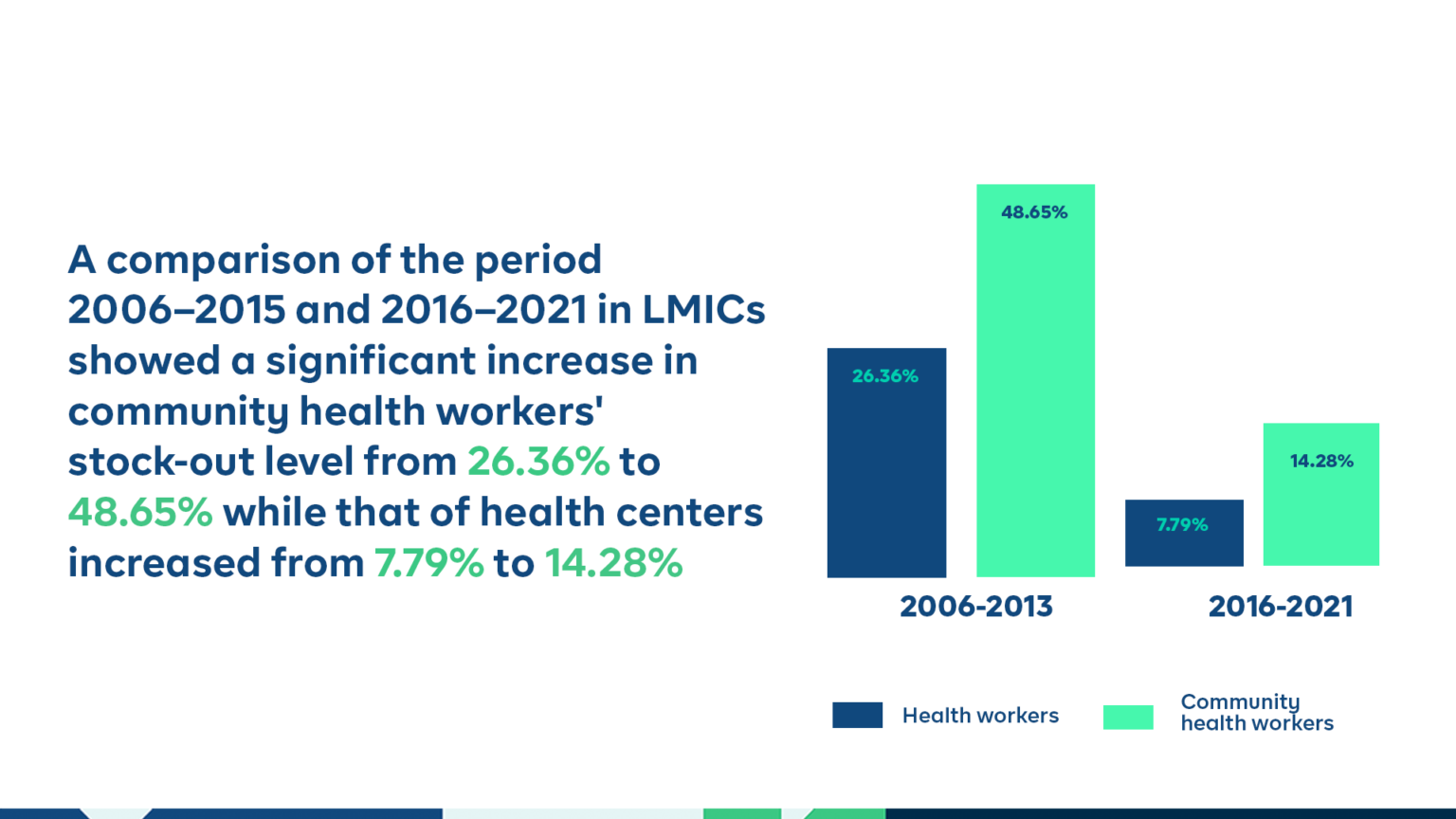 How To Stop Inventory Stock Out With A Pharma Traceability Software