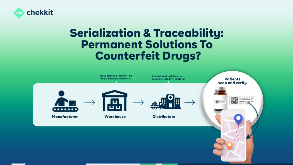 How To Fight Counterfeit Drugs With Serialization & Traceability