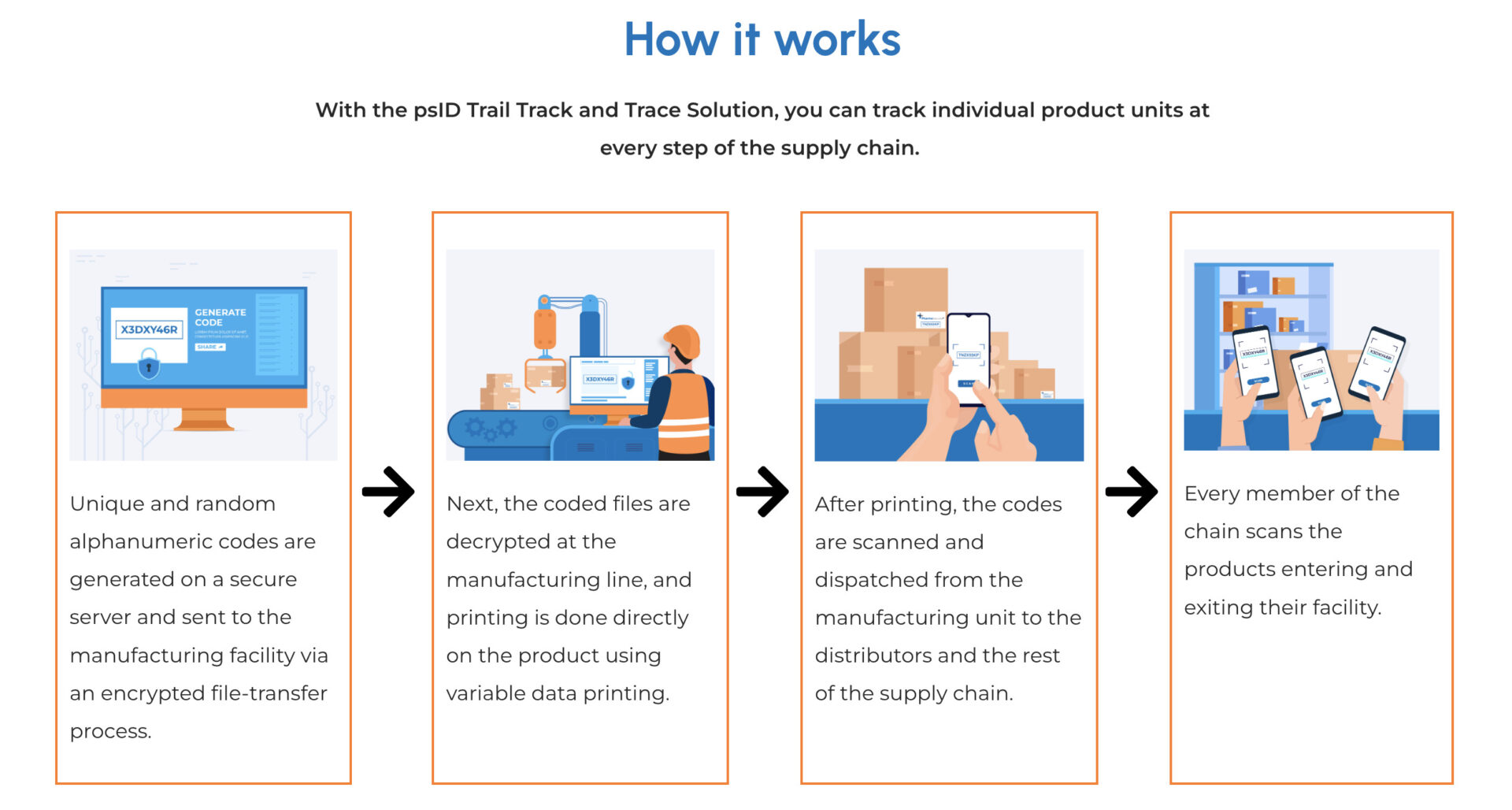 7 Reliable Pharma Traceability Software for Manufacturing