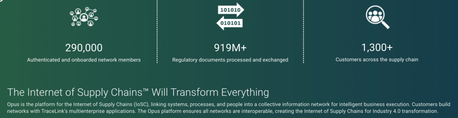 7 Reliable Pharma Traceability Software for Manufacturing