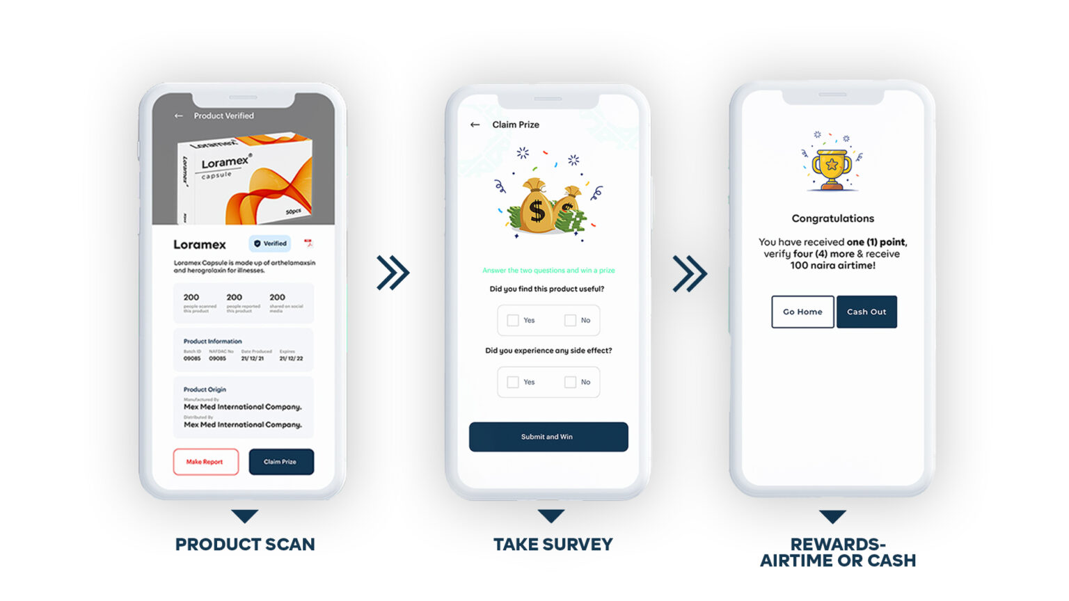 How To Use Your SAP ATTP Serialization To Engage Patients