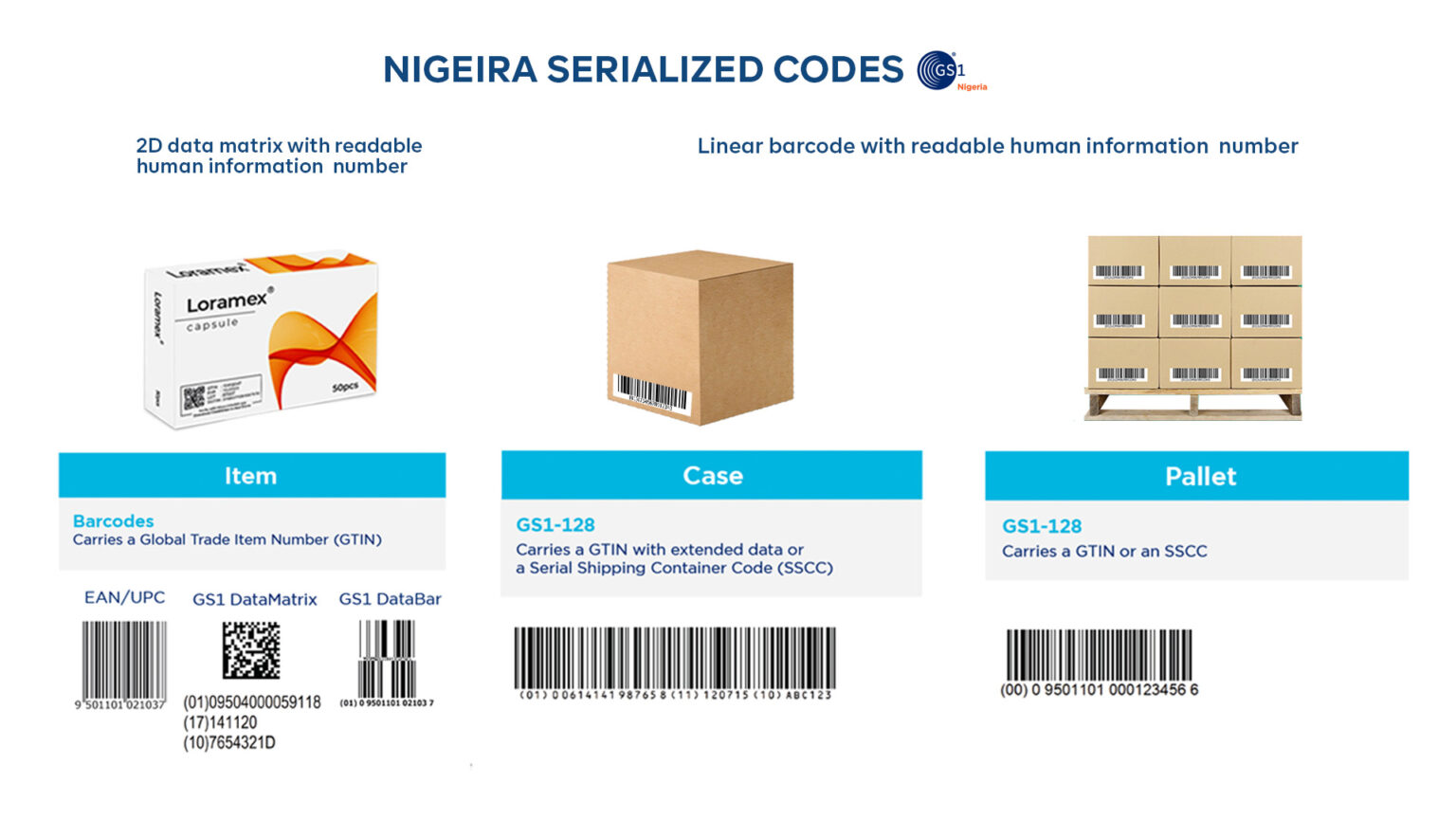- 5 Pharmaceutical Serialization Regulations & Requirements