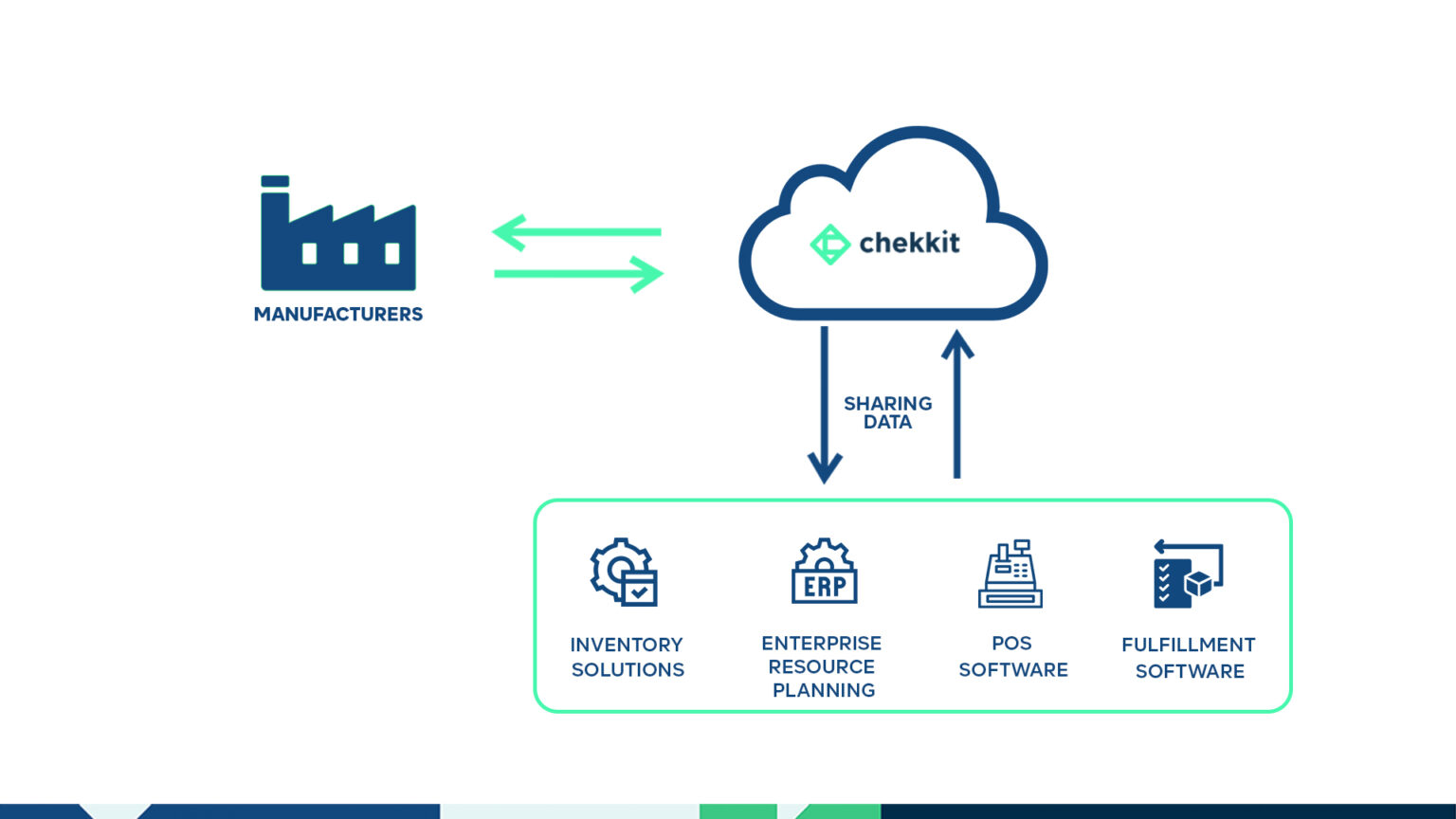 Biggest Challenges When Implementing Supply Chain Traceability
