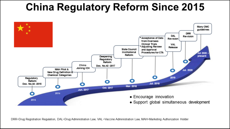 - 5 Pharmaceutical Serialization Regulations & Requirements