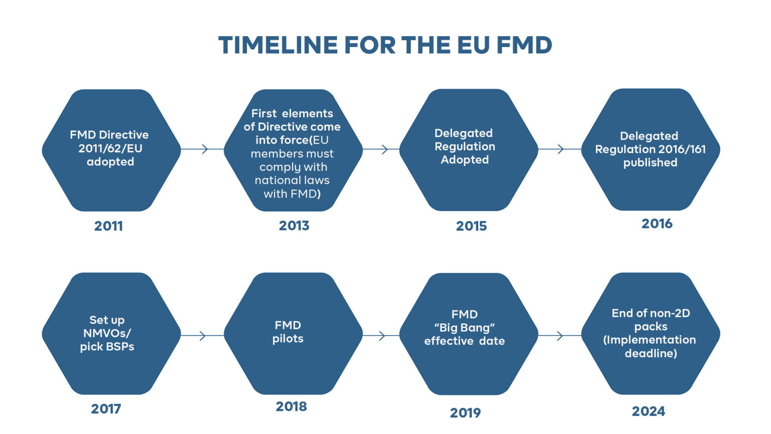 - 5 Pharmaceutical Serialization Regulations & Requirements